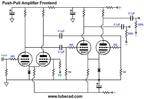 Push-Pull Frontend and Cross-Coupled Gain